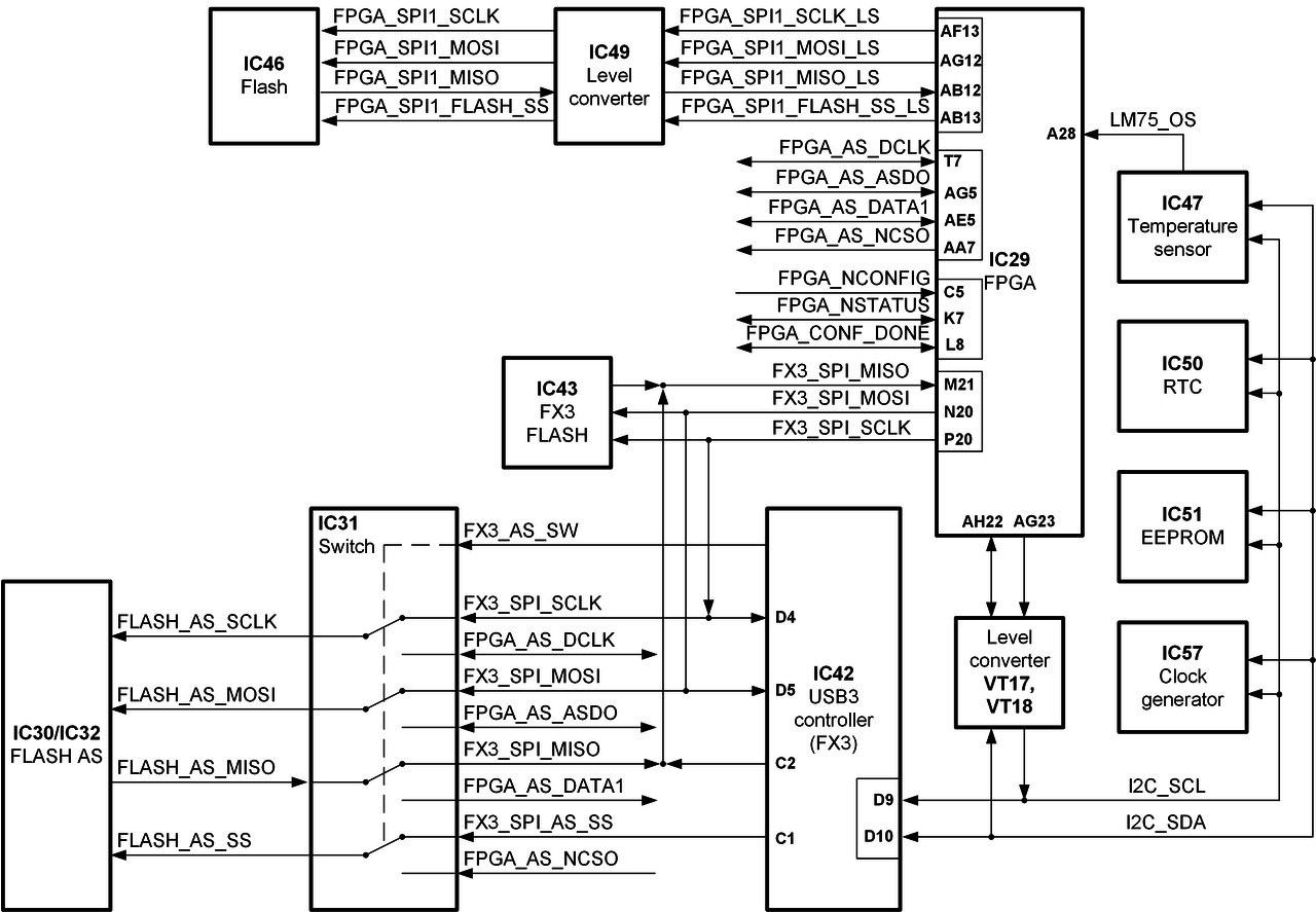 LimeSDR-QPCIe v1.2 hardware description - Myriad-RF Wiki