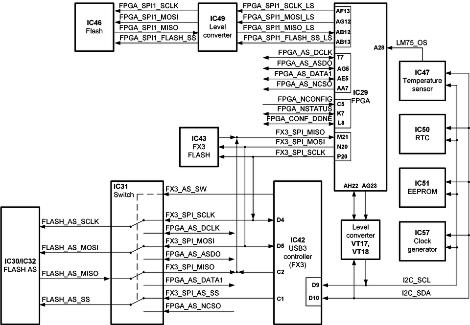 LimeSDR-QPCIe v1.2 hardware description - Myriad-RF Wiki