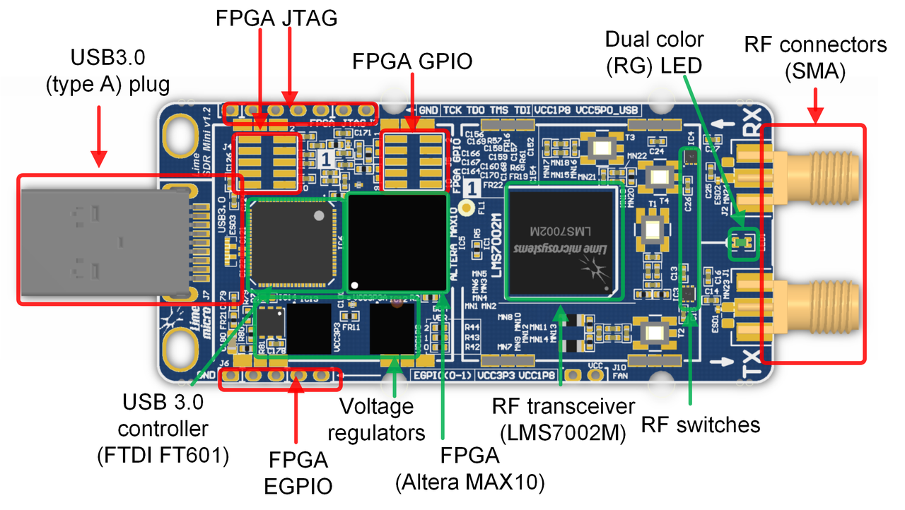 LimeSDR-Mini v1.2 hardware description - Myriad-RF Wiki