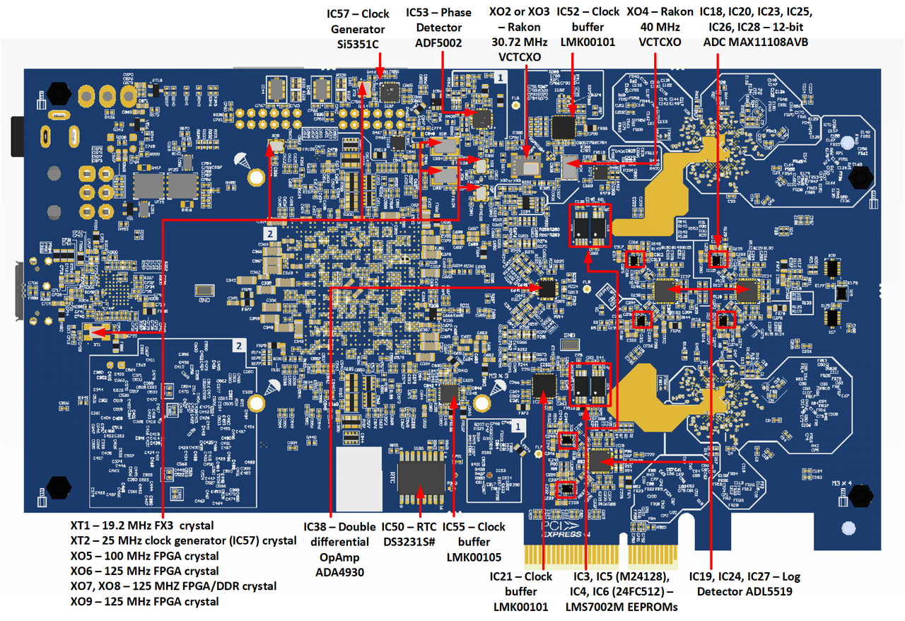 LimeSDR-QPCIe v1.2 hardware description - Myriad-RF Wiki