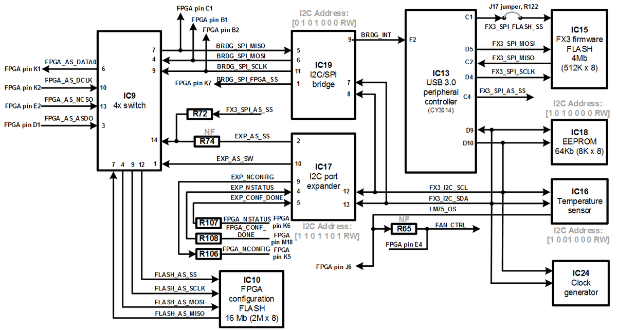 LimeSDR-USB hardware description - Myriad-RF Wiki